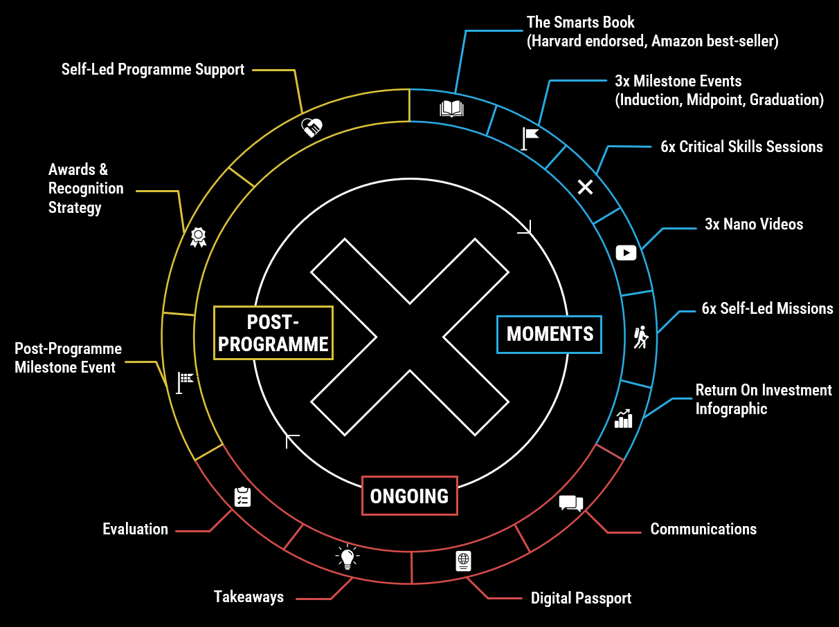 The Smarts X•Change